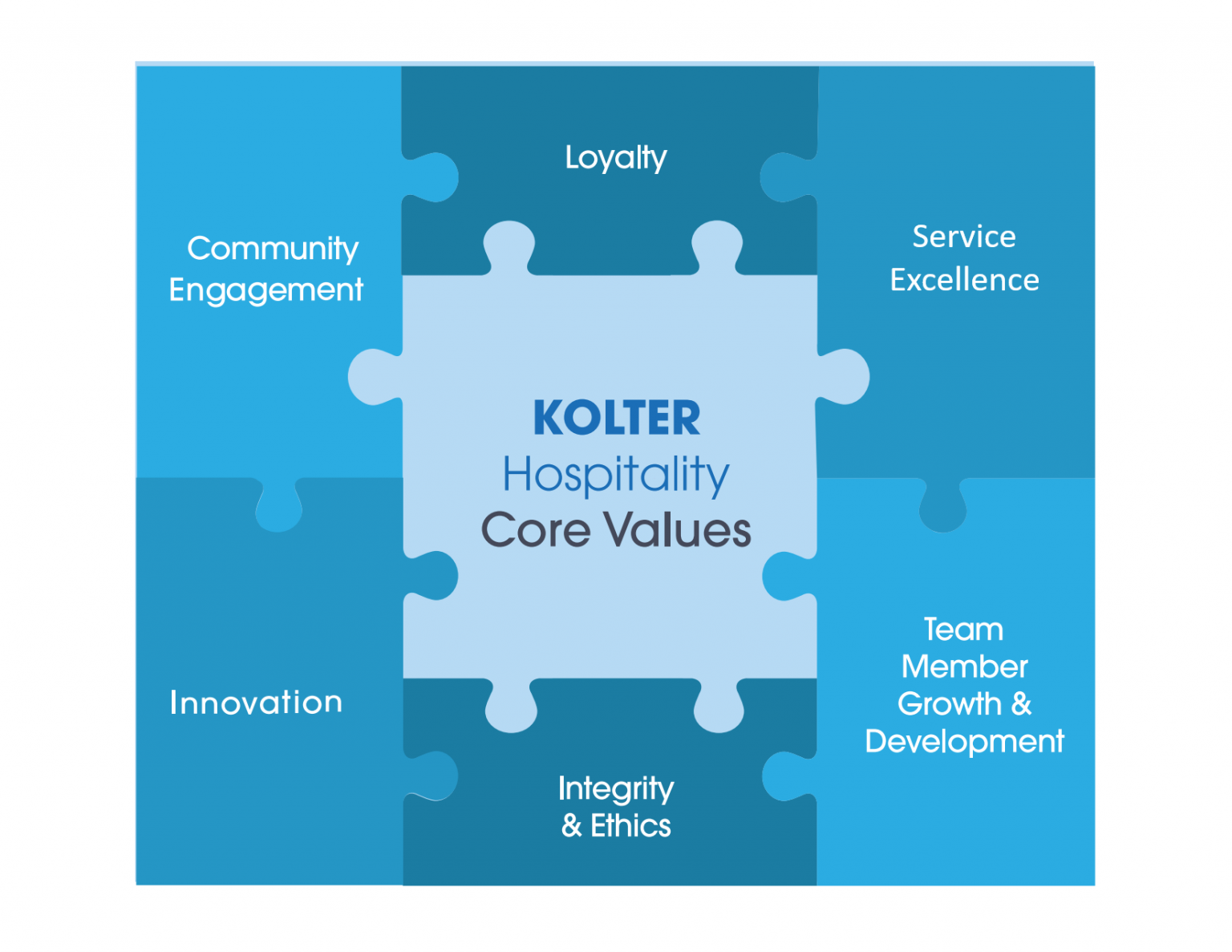 Careers | Kolter Hospitality LLC